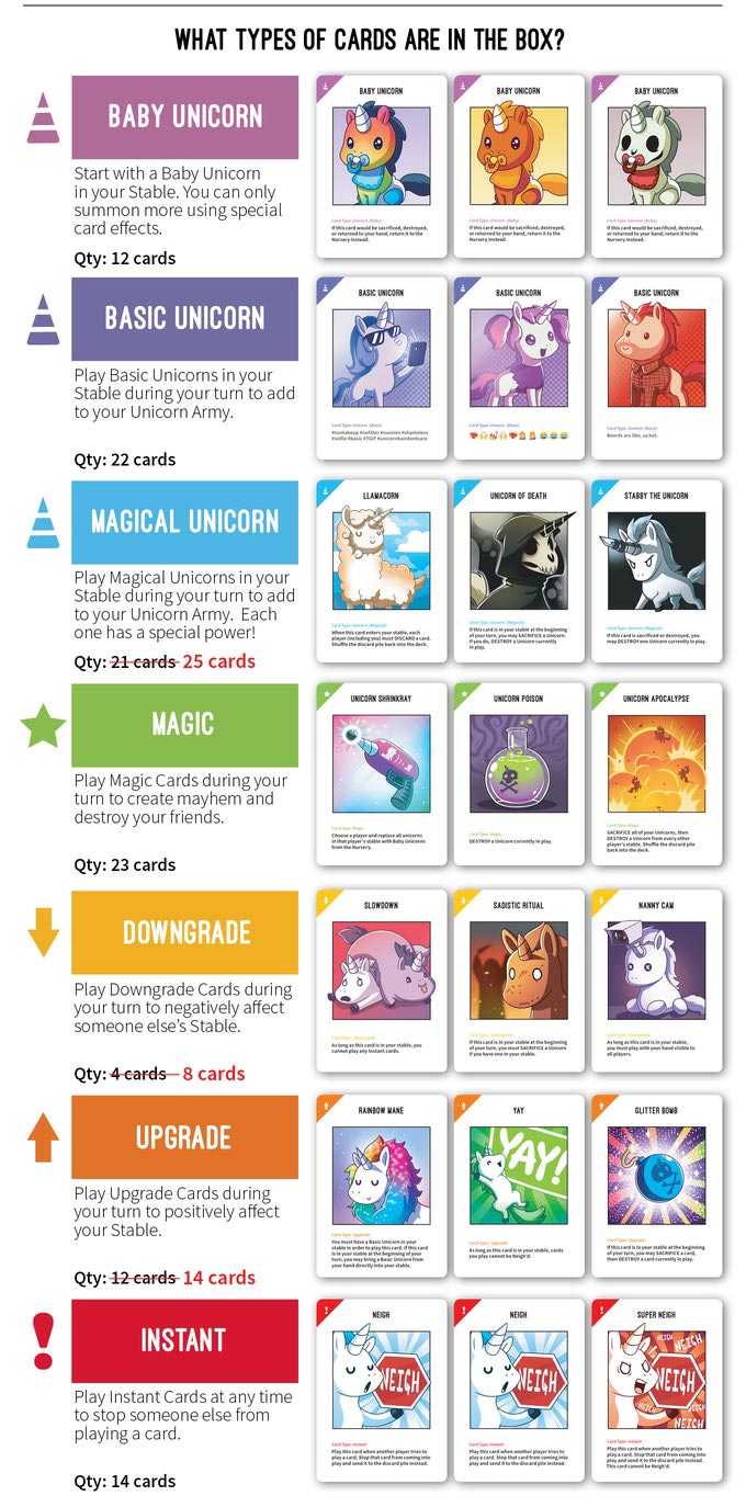 Unstable Unicorns On Kickstarter Boardgame Stories Unstable Unicorns On Kickstarter Boardgame Stories
